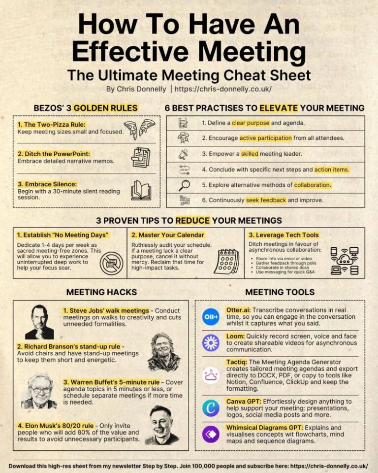 The Ultimate Guide to Effective Meetings - TortoiseFeel